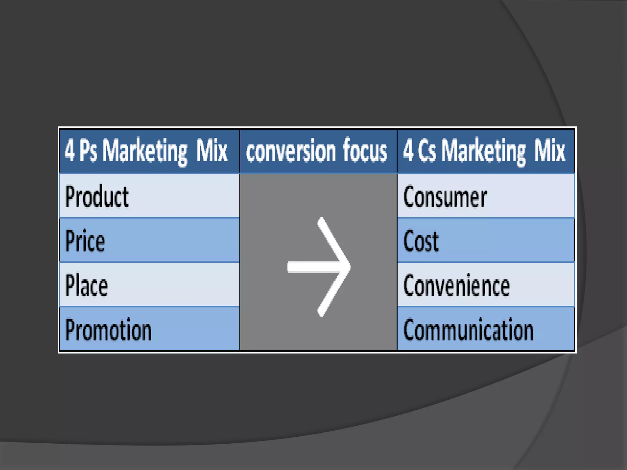 Marketing mix presentation | PPT