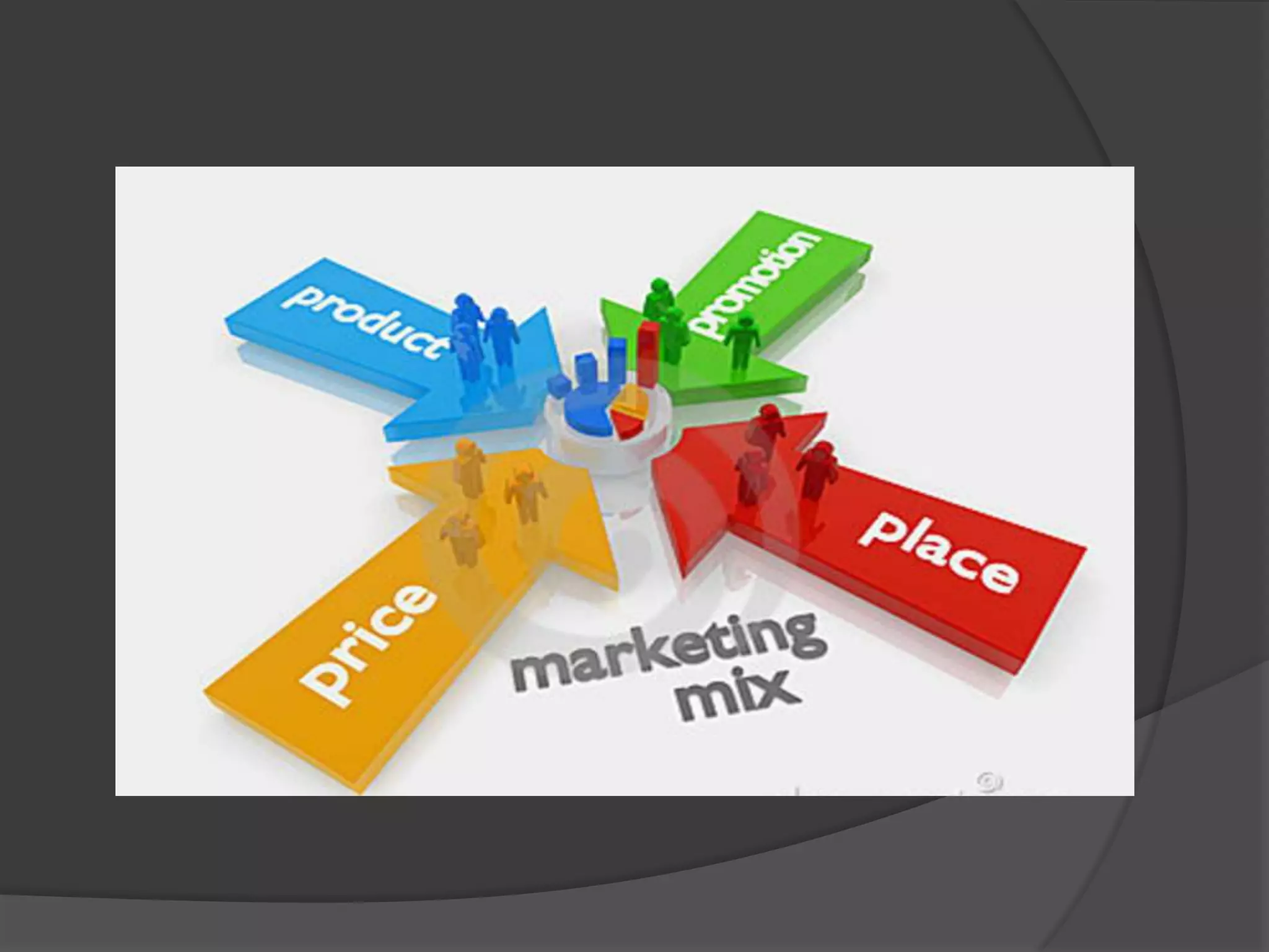 Marketing mix presentation | PPTX