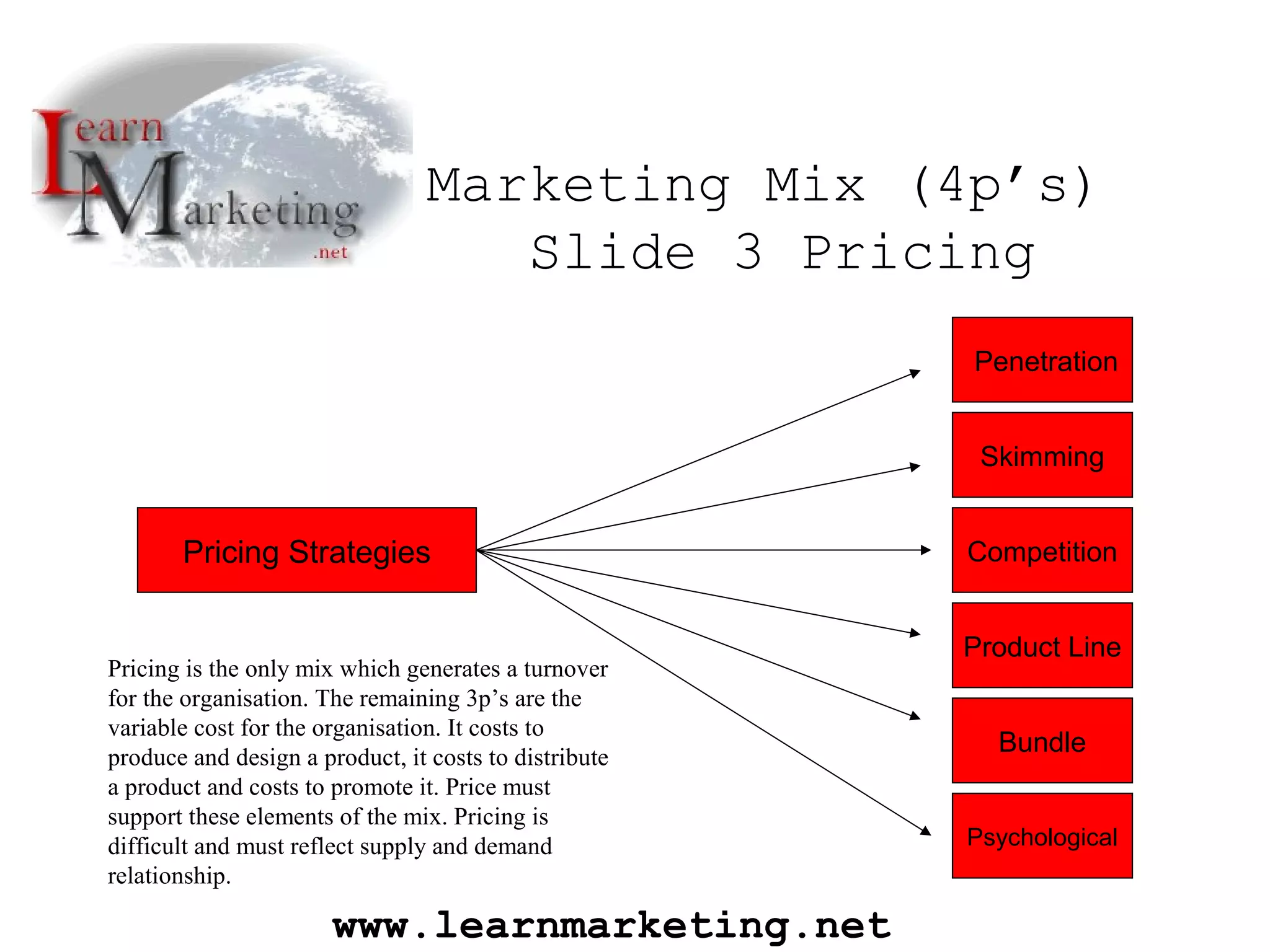 Marketingmixslides | PPT
