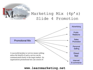 Marketingmixslides | PPT