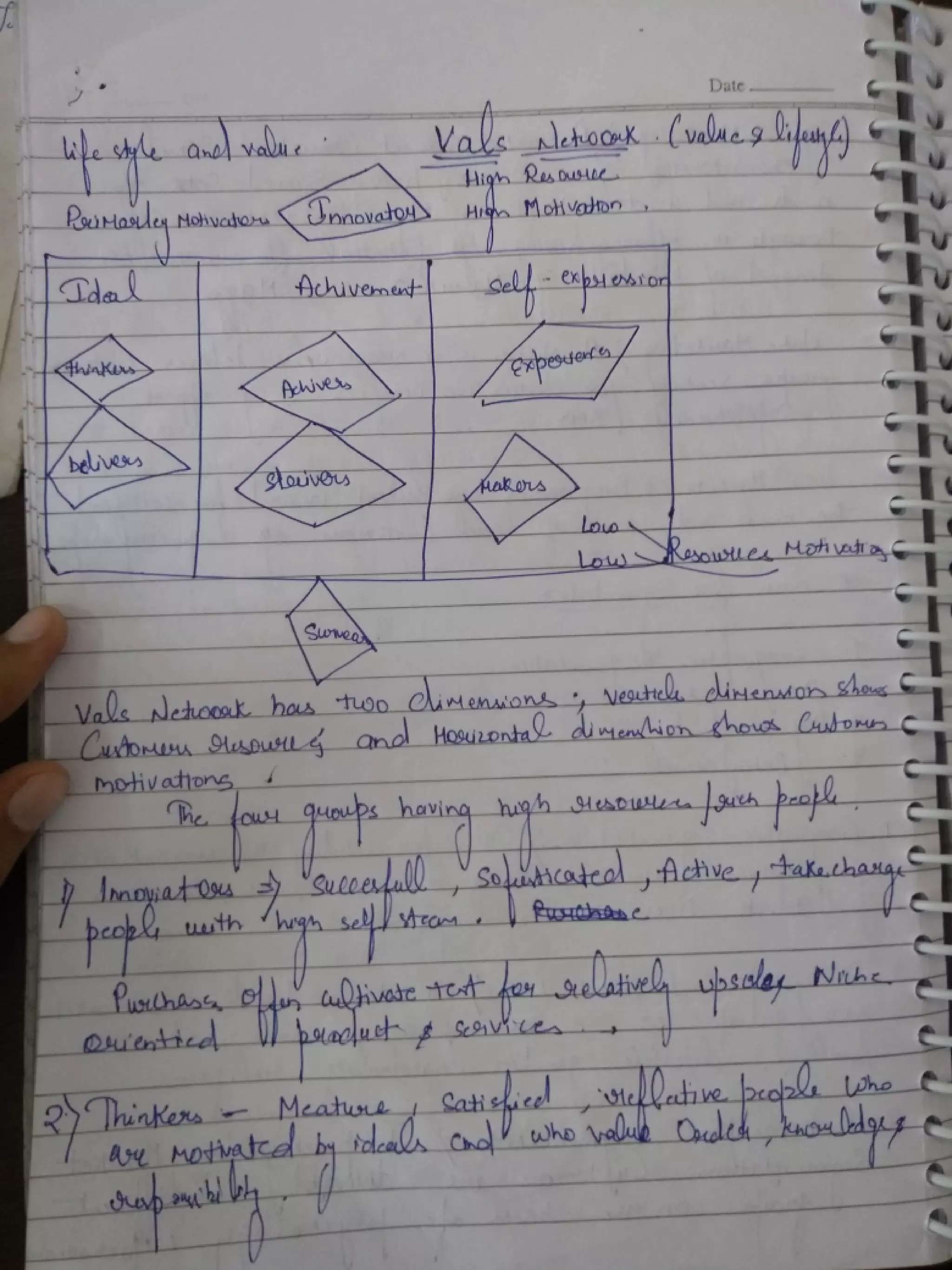 BBA Notes -Marketing Management | PDF