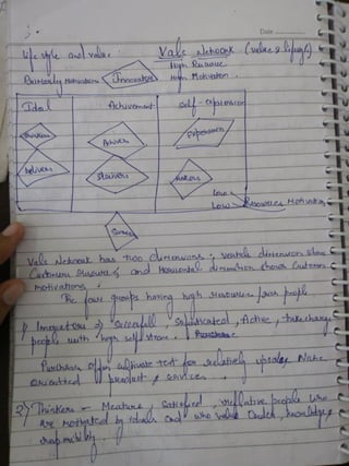 BBA Notes -Marketing Management | PDF