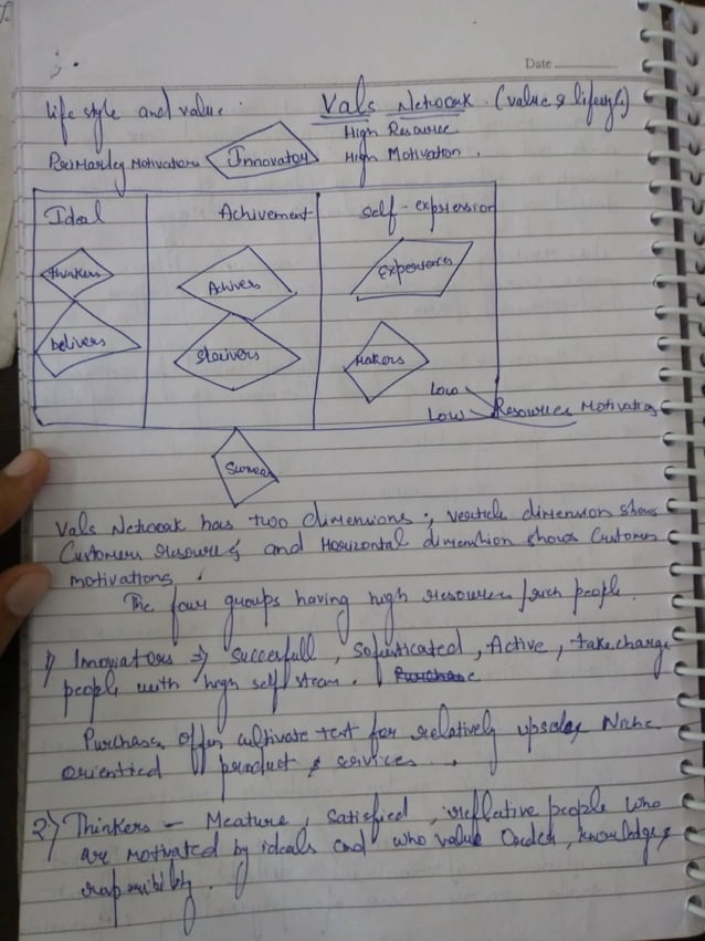 BBA Notes -Marketing Management | PDF