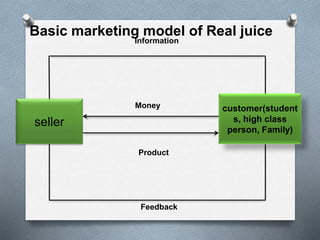 Marketing model | PPTX