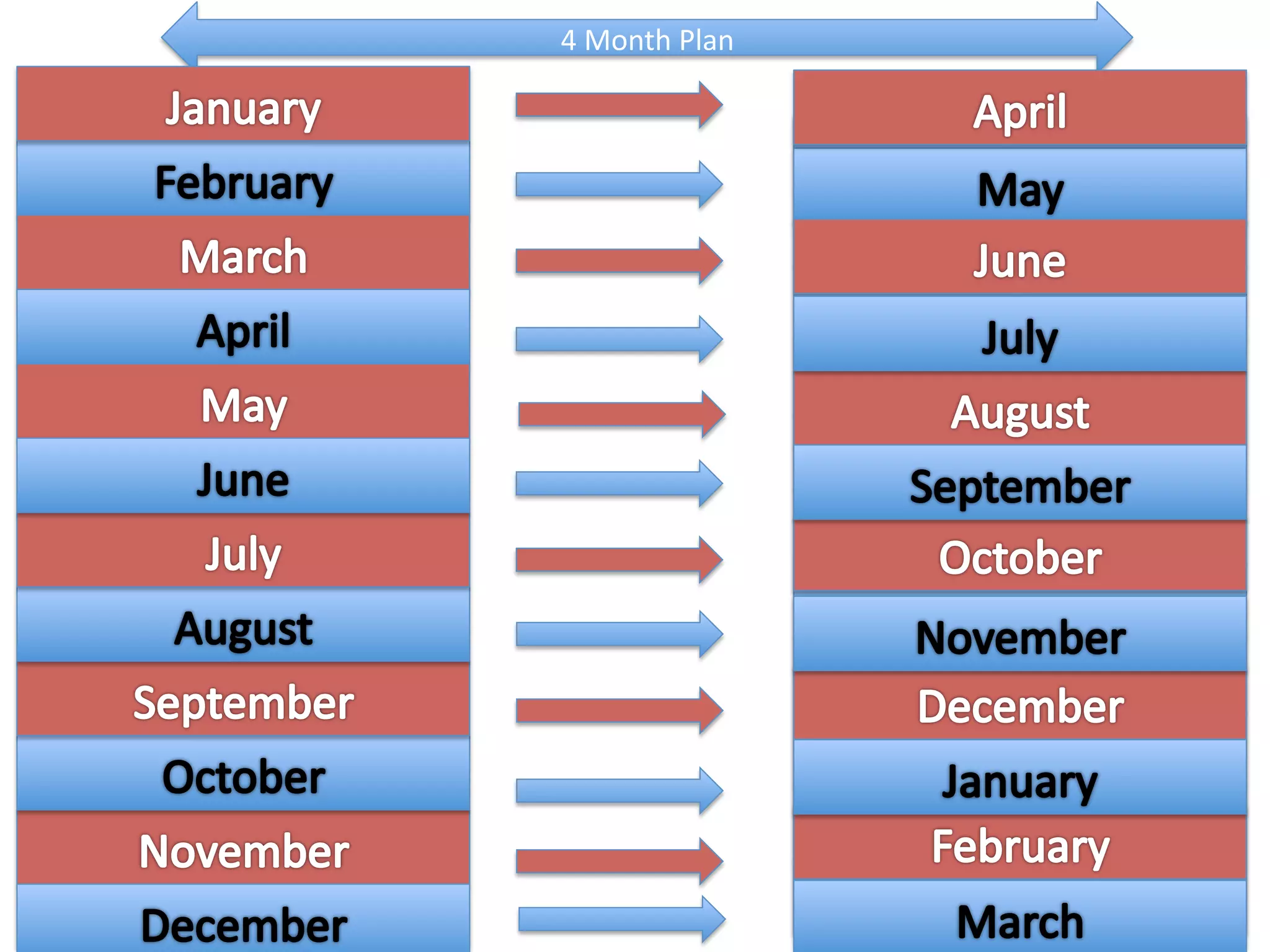 Monthly Marketing Chart | PDF