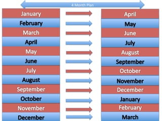 Monthly Marketing Chart | PPT