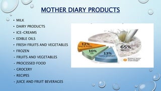 Marketing mother dairy | PPT
