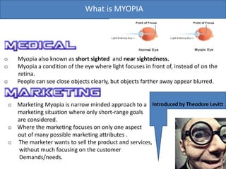 Marketing myopia | PPTX