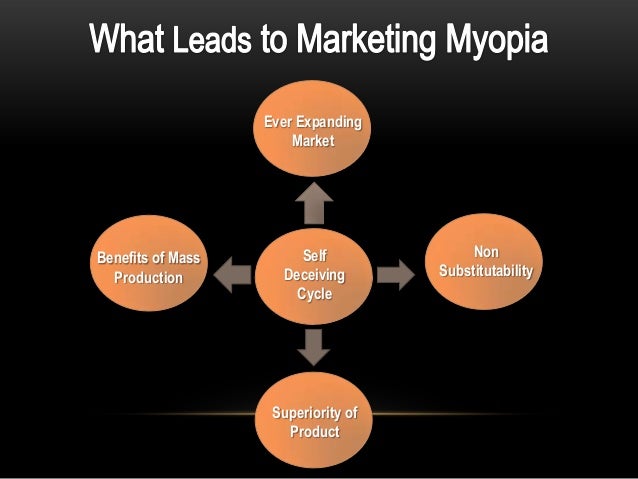 Marketing Myopia