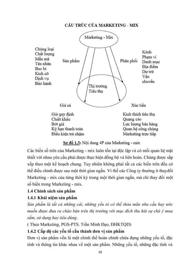 Một số giải pháp marketing nhằm nâng cao hiệu quả sản xuất kinh doanh tại công ty cổ phần thương ...