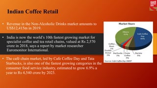 Marketing of CCD | PPTX