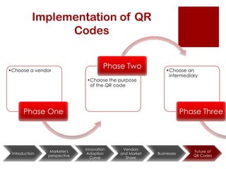 QR Codes | PPTX