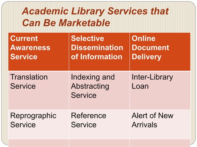 Marketing of academic library services & products | PPT