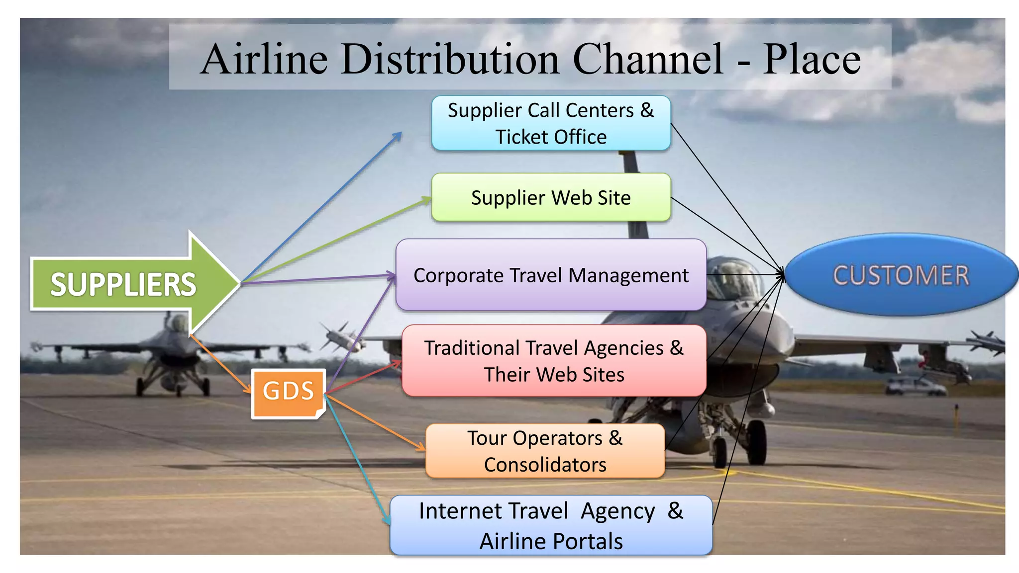 Marketing of airlines ppt | PPTX