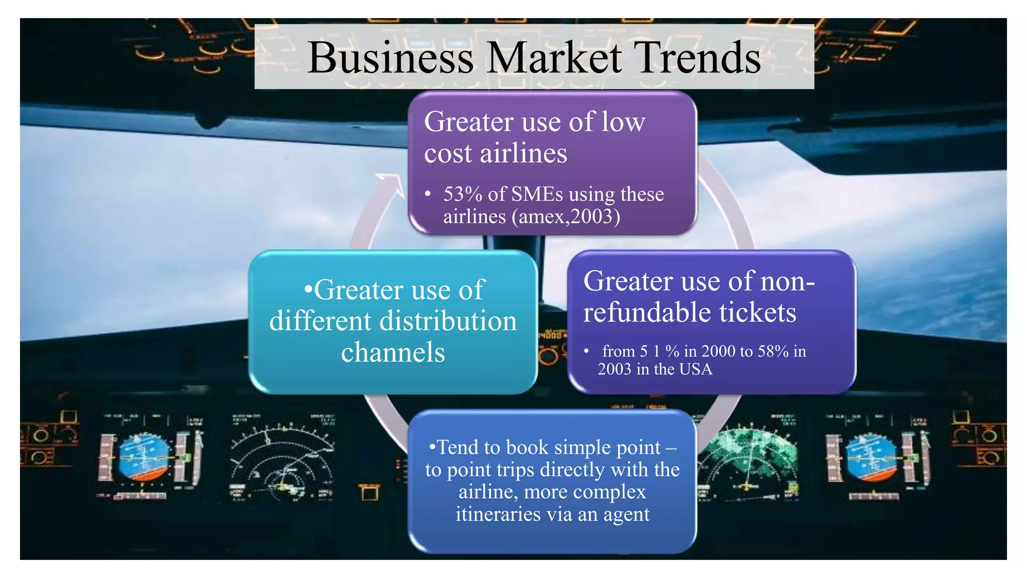 Marketing of airlines ppt | PPTX