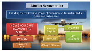Marketing of airlines ppt | PPTX