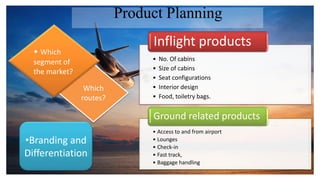 Marketing of airlines ppt | PPTX