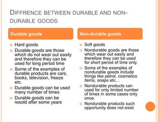 Durable Goods Examples