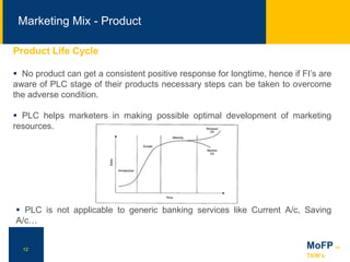 Marketing of financial products Marketing Mix - Product and Product Mix ...