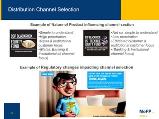 Marketing of Financial Products & services - Distribution & Marketing ...