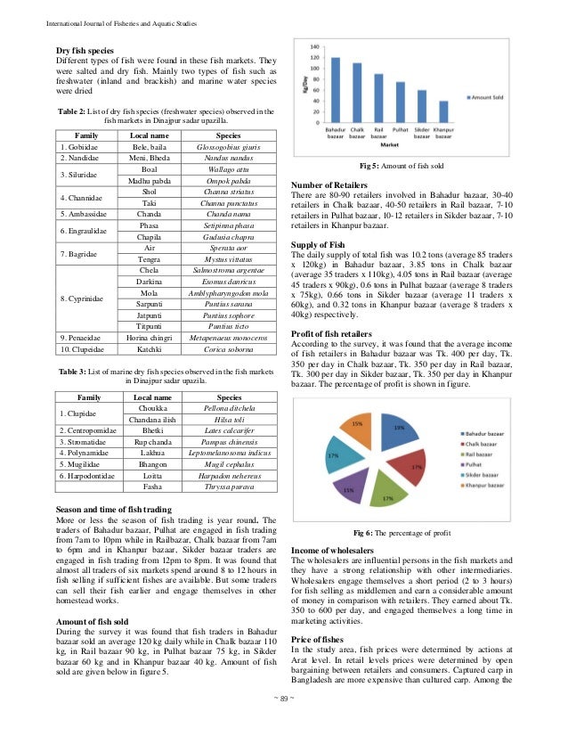Marketing of fish and fishery products in Dinajpur and livelihoods of ...