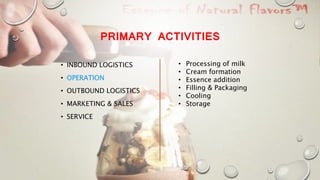 Marketing of ice cream | PPTX