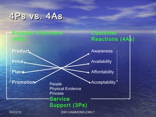 Marketing Mix and Logistics Management | PPT