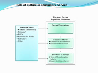 Marketing of products and services | PPTX