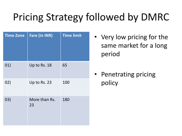 Marketing plan of DMRC | PPT