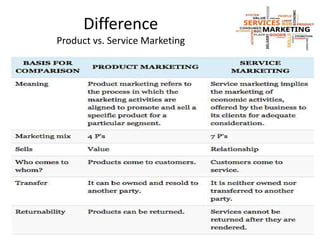 Marketing of Service (PPT) By MUKUL GUPTA | PPTX
