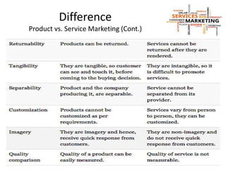 Marketing of Service (PPT) By MUKUL GUPTA | PPTX