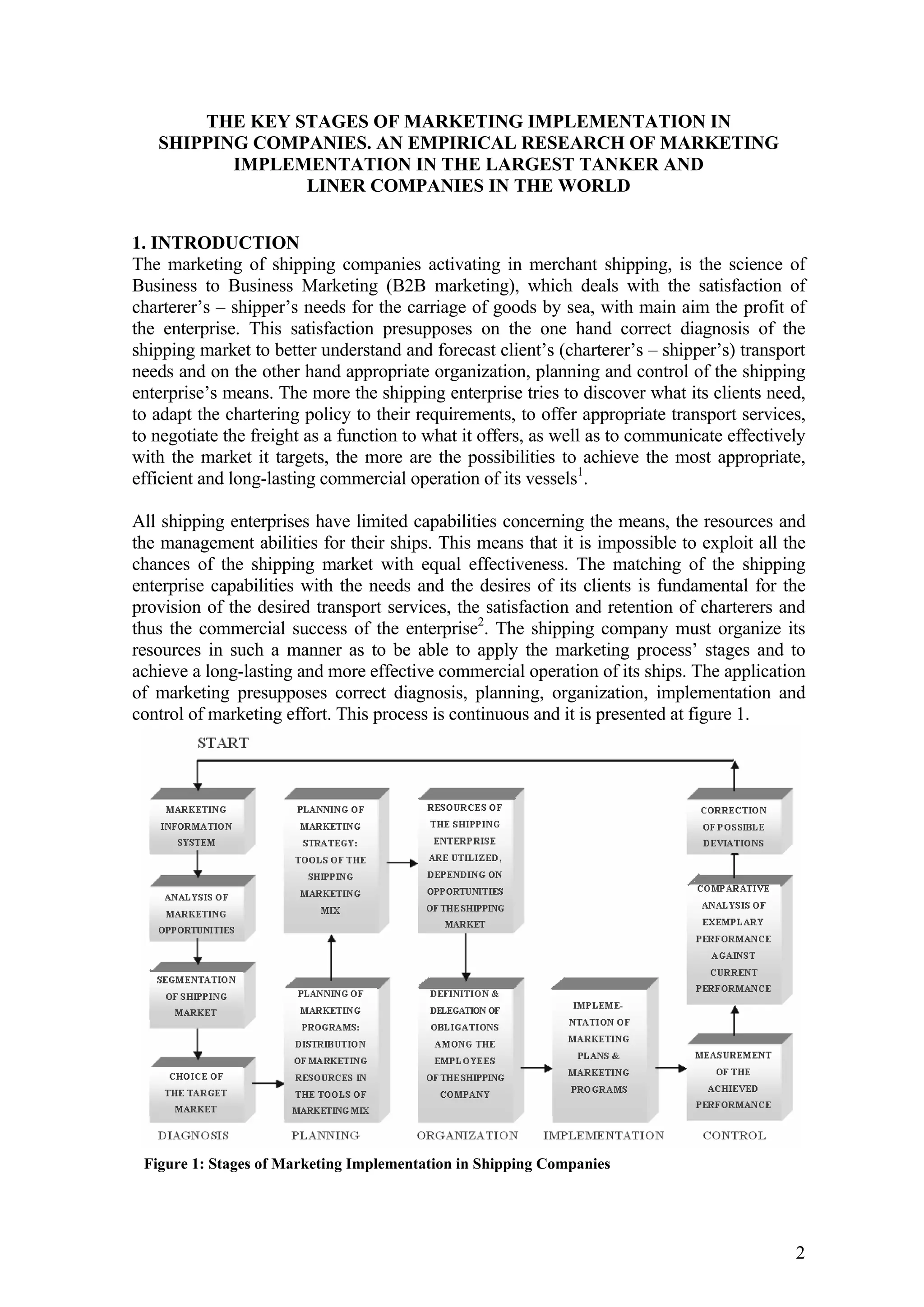 Marketing of shipping companies | PDF