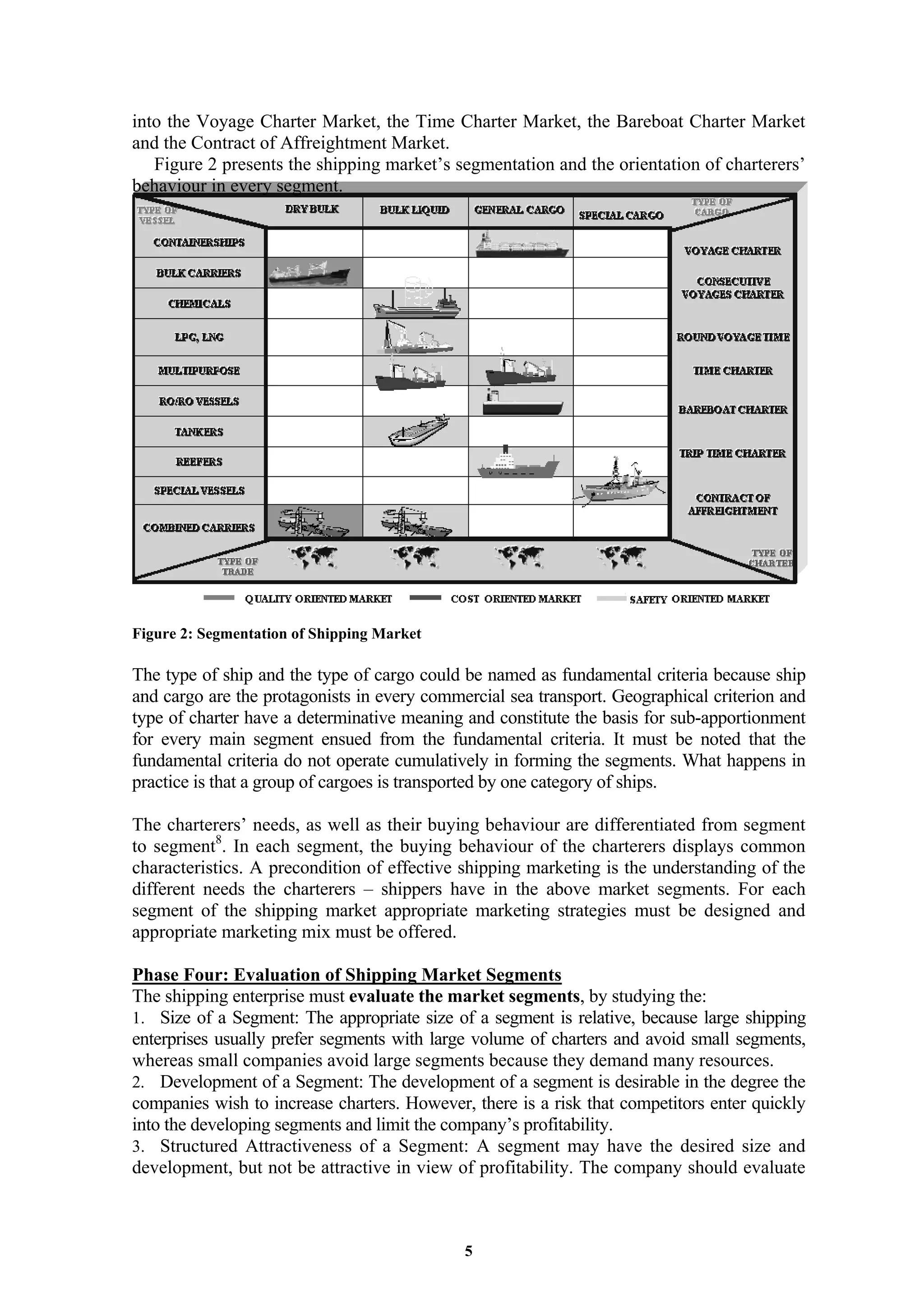 Marketing of shipping companies | PDF