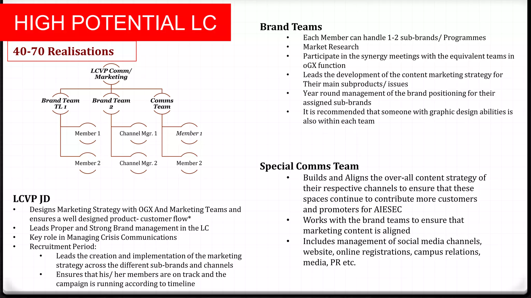 AIESEC Marketing OGX Structures | PPTX