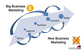 Marketing on a shoestring | PPT