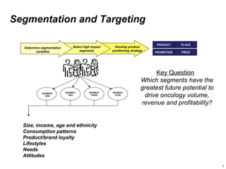 Marketing Oncology: Service Line Strategies | PPT