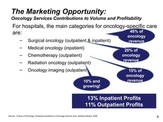 Marketing Oncology: Service Line Strategies | PPT