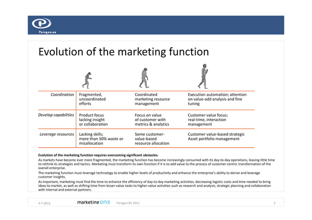 Operational Marketing Excellence | PPT