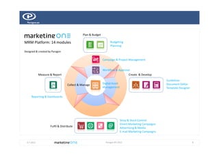 Operational Marketing Excellence | PDF