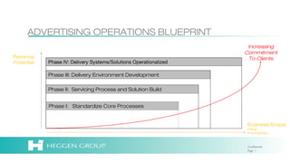Advertising Operations Blueprint | PPT