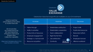 Marketing Operations: Hot New Playground for Project Managers | PPT