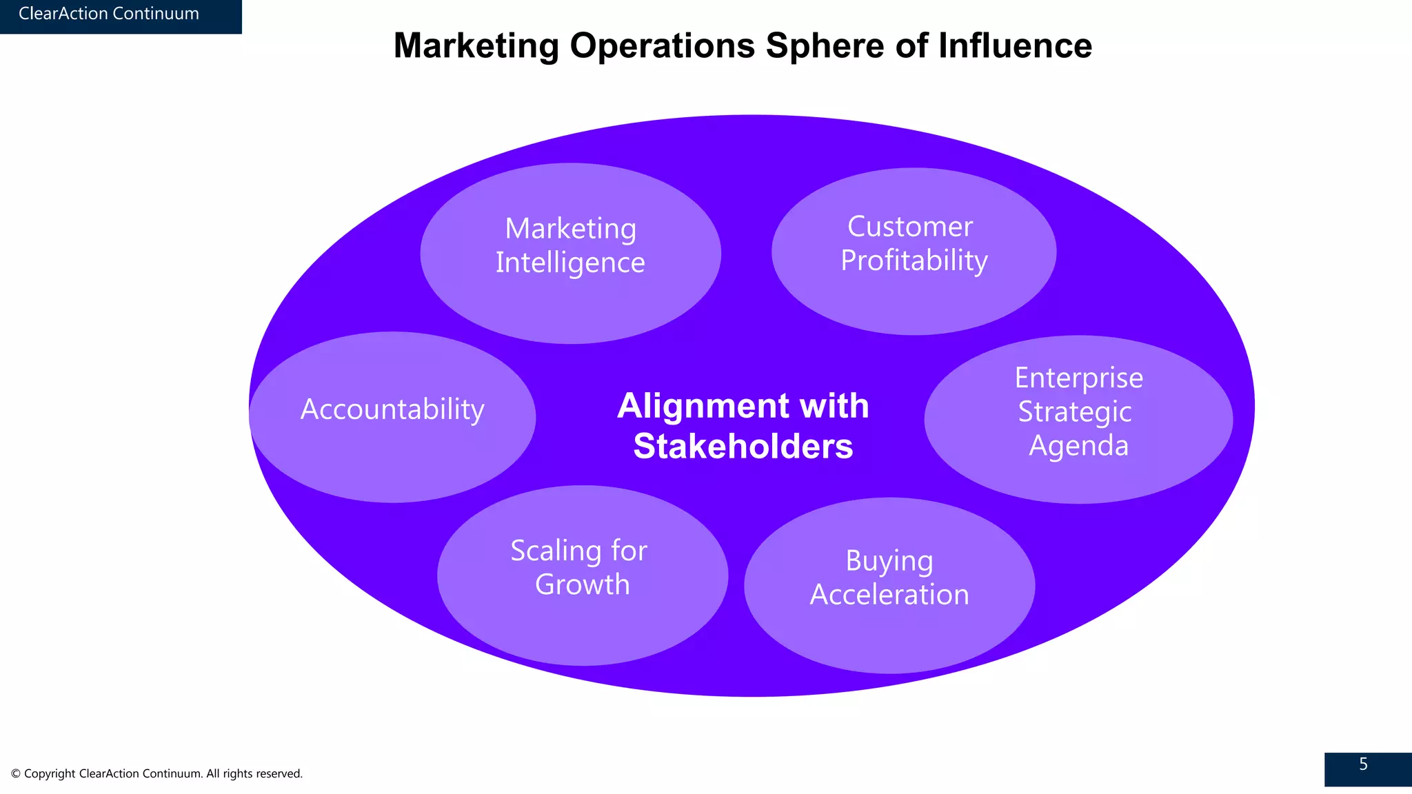 Marketing Operations: The Engine Behind Predictive Analytics | PPT