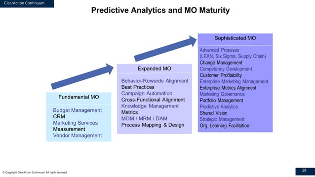 Marketing Operations: The Engine Behind Predictive Analytics | PPT