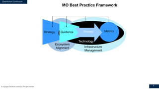 Marketing Operations: The Engine Behind Predictive Analytics | PPT