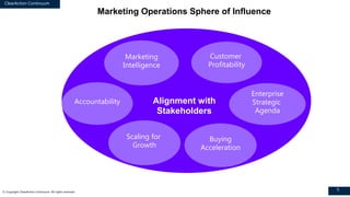 Marketing Operations: The Engine Behind Predictive Analytics | PPT