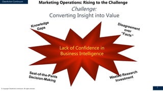 Marketing Operations: The Engine Behind Predictive Analytics | PPT