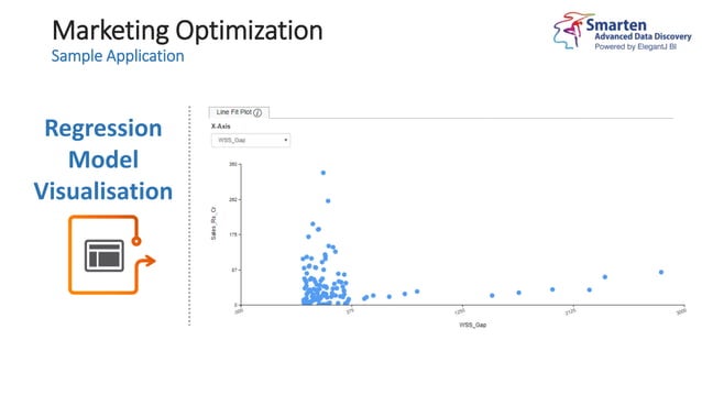 Marketing Optimization Augmented Analytics Use Cases - Smarten | PPTX