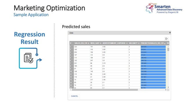 Marketing Optimization Augmented Analytics Use Cases - Smarten | PPTX