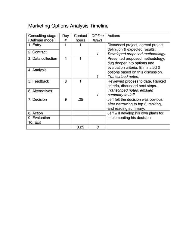 Marketing Options Analysis | PDF