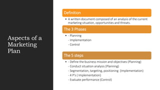 Marketing overview | PPT